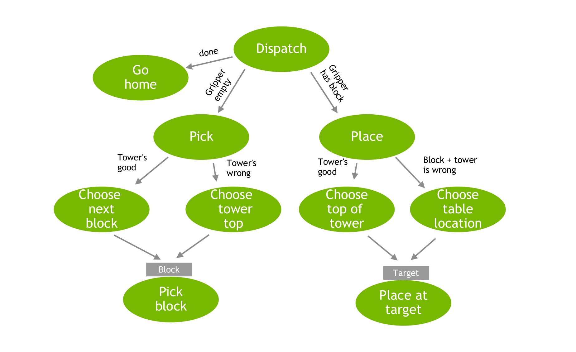 Walkthrough: Franka Block Stacking — Isaac Sim Documentation