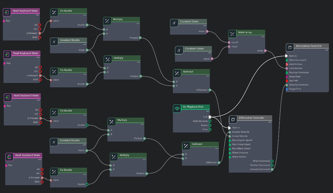 Isaac Sim Omnigraph Tutorial — Isaac Sim Documentation